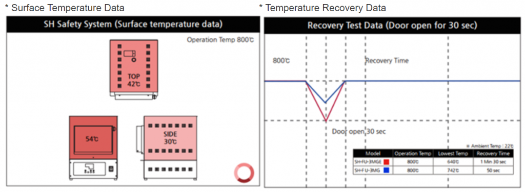 SH-FU-5MGE (1050℃/5liters) – SH Scientific Furnace